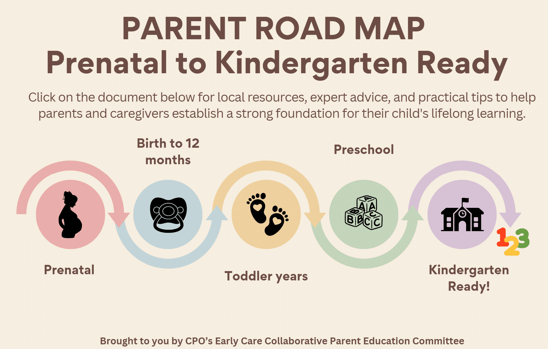 Early Care Collaborative - Community Partnership of the Ozarks